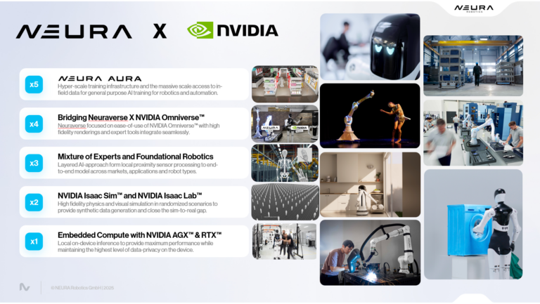 Combining NEURA’s unique real-world data and AI-enabled Neuraverse ...